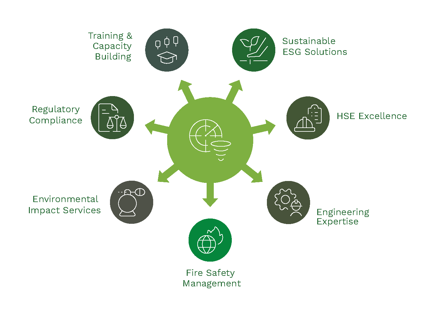 Home - Eco Safe Consults Ltd